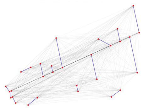 The Shortest Path Among Pairs Of Odd Degree Nodes Download