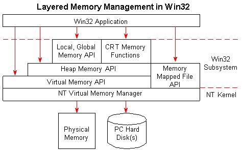 Managing Memory Mapped Files In Win