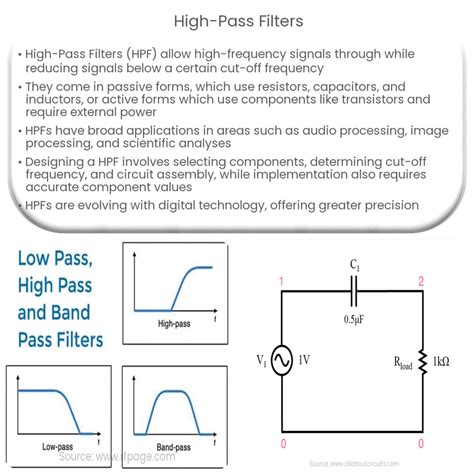 How To Adjust High Pass Filter At Frank Duke Blog