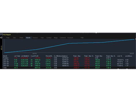 Fss Report Buy Trading Utility For Metatrader 4