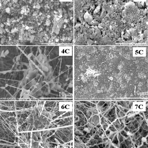 Thermo Optical Analysis Of The Pyrolysis Of The Used Cfrp Download Scientific Diagram