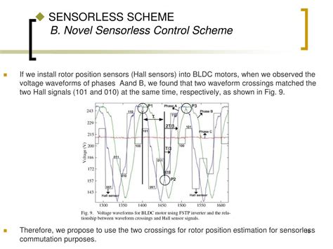 Ppt Position Sensorless Control For For Four Switch Three Phase