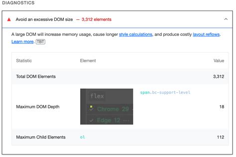 Improve Lighthouse Score Issue 7692 Mdn Yari GitHub