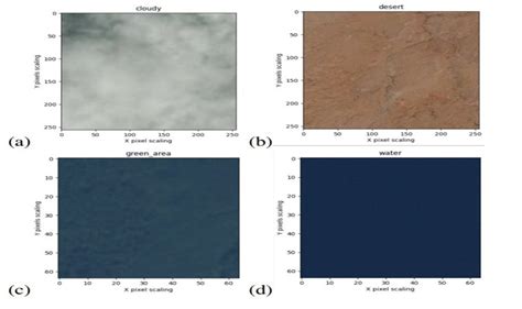 Unraveling The Depths Of Deep Learning A Comprehensive Exploration Of