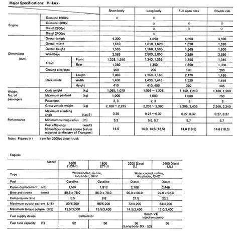 Cylinder Head Torque Toyota 4y Engine Torque Specs Shop Online