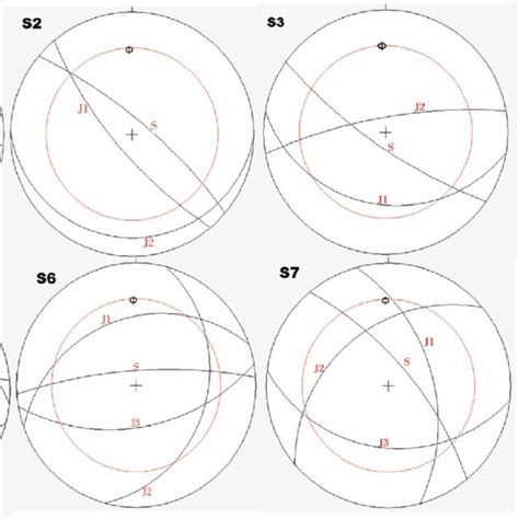 Correlation Between Rmr Basic And Gsi Download Scientific Diagram