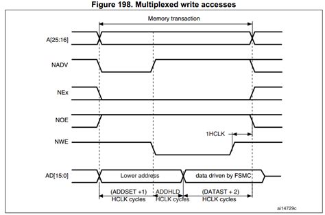 Stm32的fsmc详解stm32 Fsmc Csdn博客