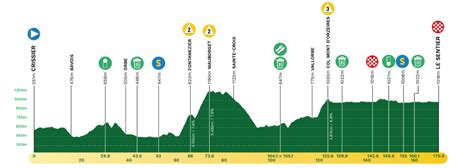 Tour De Romandie Parcours Mitasuhael
