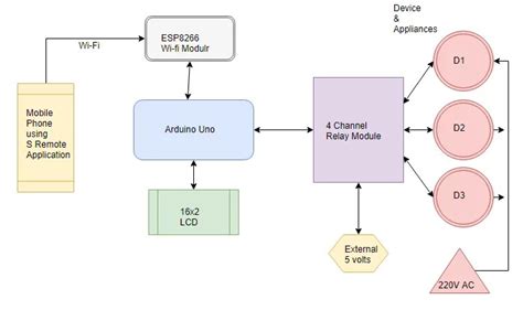 Iot Arduino Diagram Electric Chart