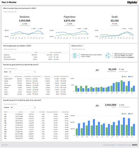 Arabic Knowledge Blog Web Analytics