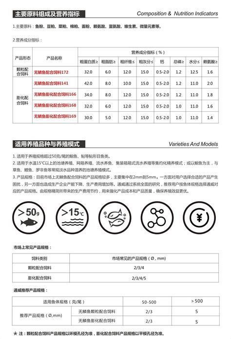 无鳞鱼 水产饲料 普通水产饲料 通威农发 通威农业发展有限公司 通威股份
