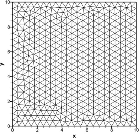 The Computational Grid For The Isentropic Vortex Problem Download