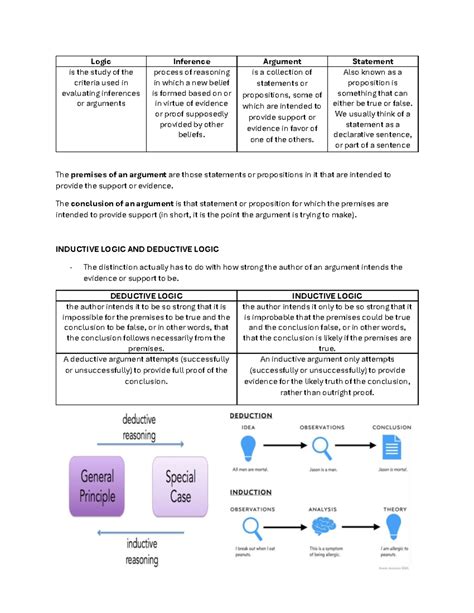 Logic In Critical Thinking PPT Logic Inference Argument Statement Is