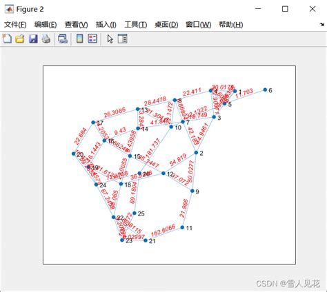 基于图的路径规划算法对比 Csdn博客