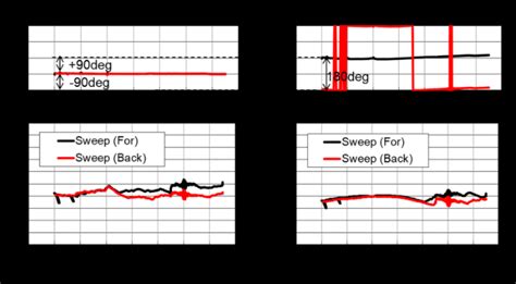 Magnitude And Phase Of Excitation Force Download Scientific Diagram