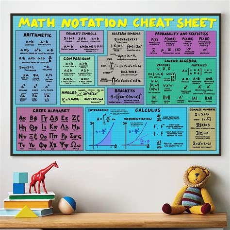 Math Notation Cheat Sheet Poster Mathematics Poster Math Classroom