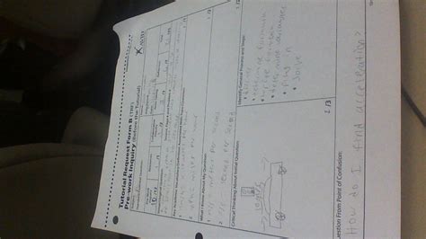 Trf Forms Sara Mustains Eportfolio