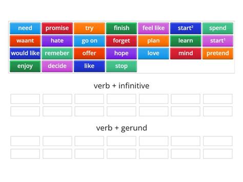 Present Simple Present Continuous Group Sort