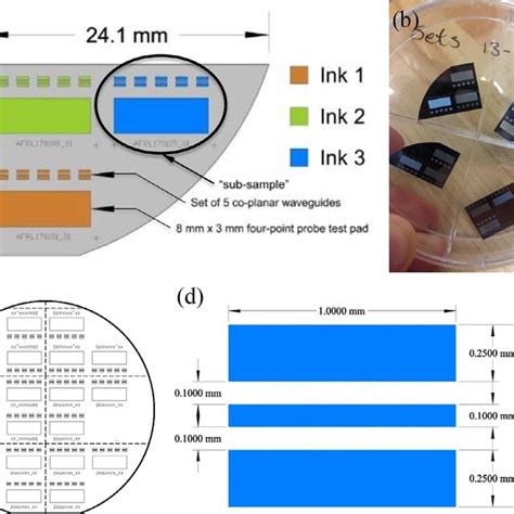 Representative Profilometry Data Is Shown A Single 2d Profile Across Download Scientific