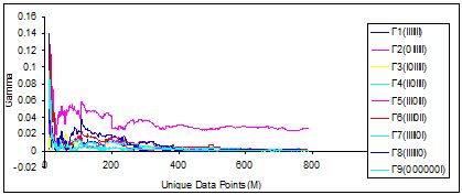 Variation Of Gamma Statistic With M 853 Download Scientific Diagram