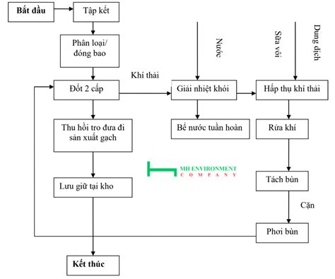 năng lực công ty