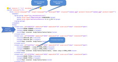Oracle Aps Technical Multilanguage Report In Oracle Bi Publisher Using Xliff Method