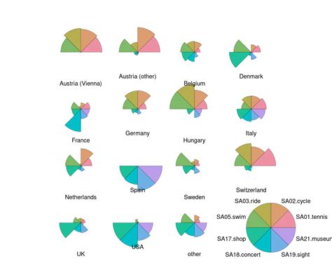 Chapter 5 Multivariate Exploratory Analysis Data Analytics