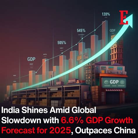Entrepreneur India On Linkedin Update Indiaeconomy Gdpgrowth