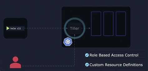 Introduction My Sre Journey
