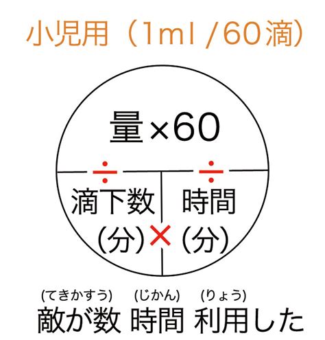 輸液 計算式