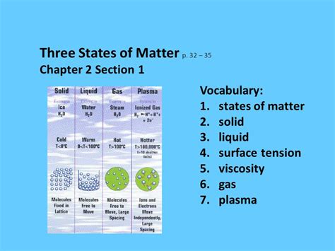 Liquid Matter Examples