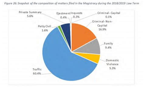 Mowt Why The Need For A New Traffic Ticketing System