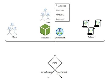 Guide To Java Authentication And Authorization Cerbos