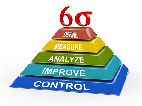 2025 Six Sigma Green Belt Certification All Aspects Of 6σ Certification