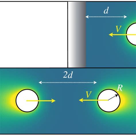 A Collision Between An Active Droplet And A Rigid Wall B