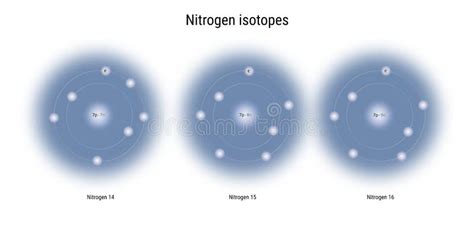 Physical Sciences Backdrops Stock Illustration Illustration Of Nuclear Nitrogen