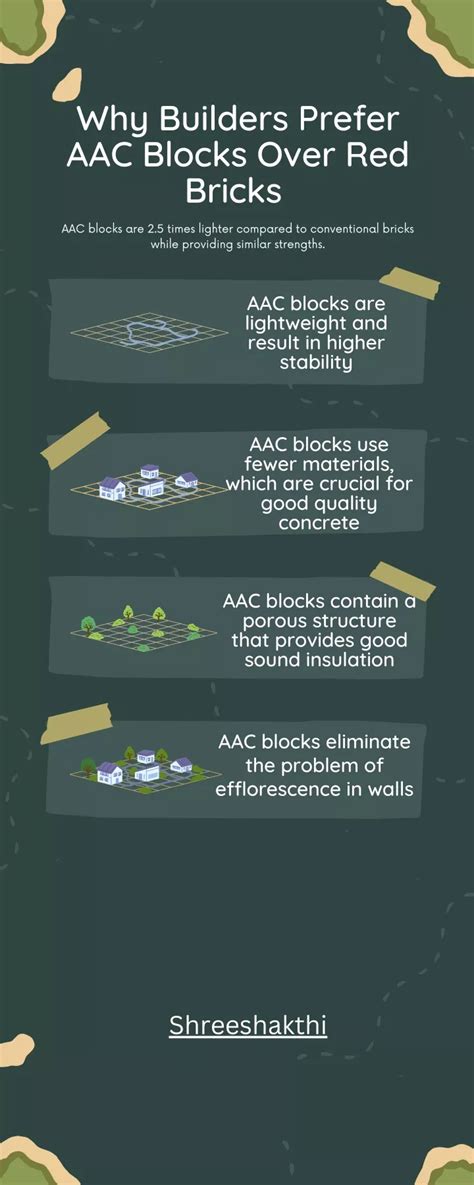 PPT - AAC Blocks vs Red Bricks PowerPoint Presentation, free download - ID:11695989