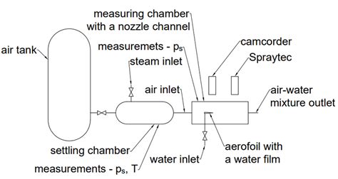 measurement schema of the nozzle download scientific diagram