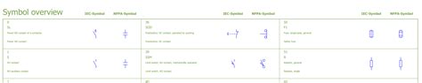 Eplan Symbol Overview Control Panel Building