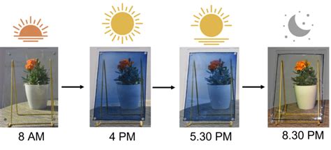 Photochromic Glass Film Climad Technology