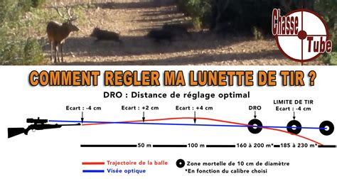 Comment régler sa lunette de tir video ChasseTube fr