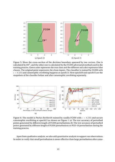 Understanding Catastrophic Overfitting In Adversarial Training Deepai