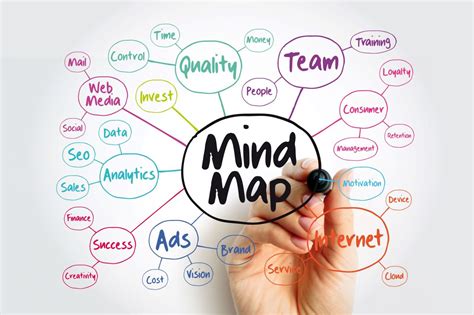 Sơ đồ tư duy là gì Công cụ xây dựng và quản lý ý tưởng hiệu quả