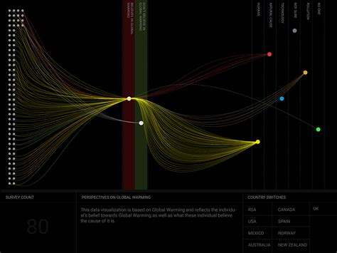 Data Visualization Global Warming Perceptions On Behance