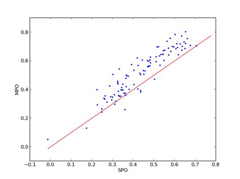 spo vs mpo case 2 turnover constraint and forcing leverage download