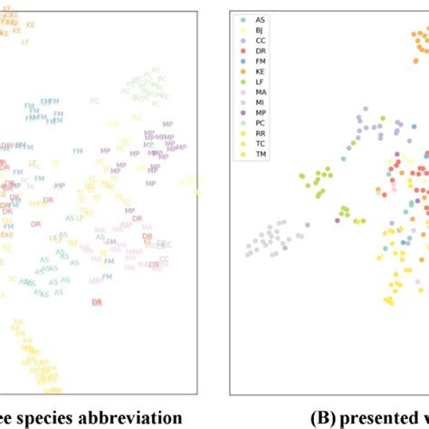 Object Detection Process Flow Diagram Download Scientific Diagram