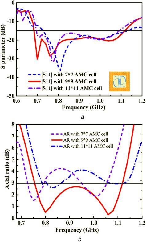 Influence Of The Arrangement Of The Amc Surface On Thebroadband Cp