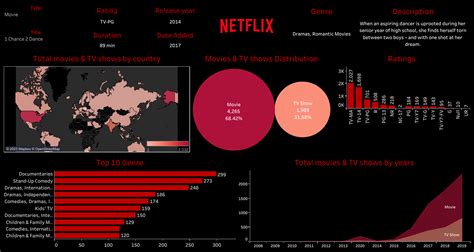 GitHub Saishivaniv Netflix Data Analysis