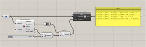 Tag Elements Revit McNeel Forum