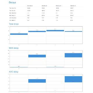 An Example Of Output Data Presentation Download Scientific Diagram